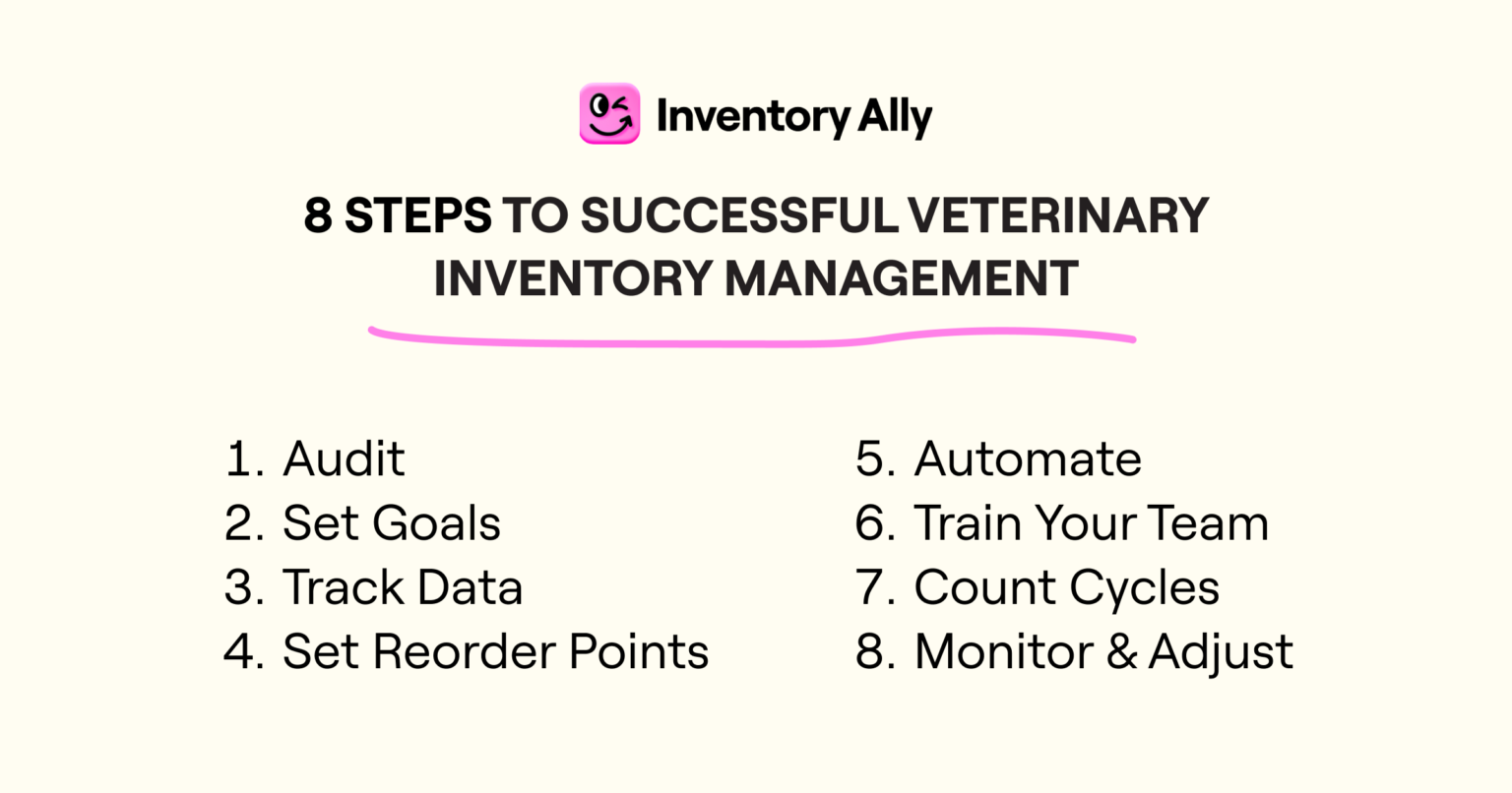 A Practical Guide to Veterinary Inventory Management (2025)